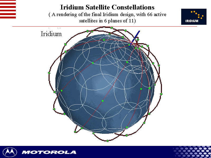Iridium Satellite Constellations