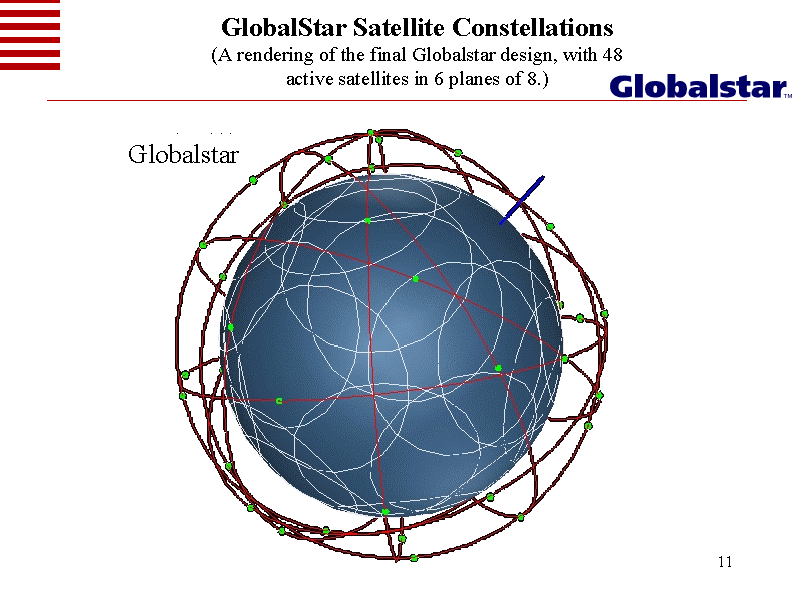 GlobalStar Satellite Constellations